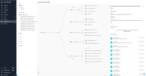 Prisma Cloud Supply Chain Security Reduces Code Complexity And Risk Palo Alto Networks Blog