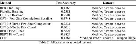 table 2 from do llms exhibit nominal compound understanding or just