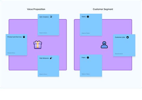 The Value Proposition Canvas Figma The Value Proposition Canvas Figma