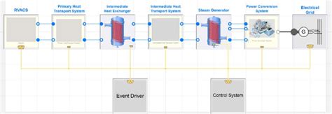 transform top level diagram for almr prism download scientific diagram