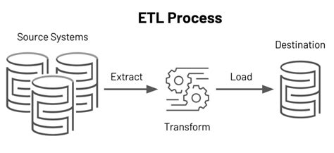 Etl Everything You Need To Know About Etl Datavalleyai