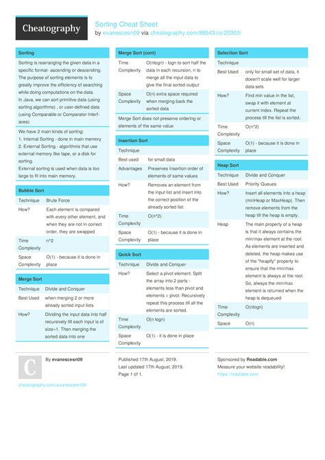 Sorting Cheat Sheet By Evanescesn09 Programming Java Rcheatography