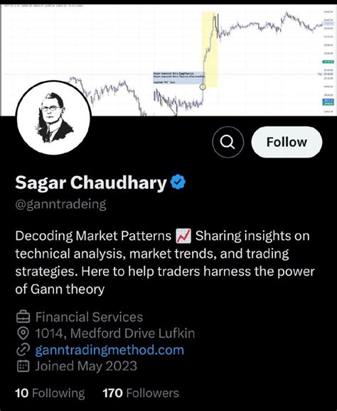 sagar chaudhary completed gann course the course gallery
