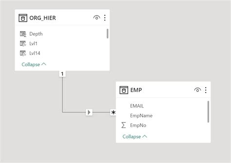 rls with organization hierarchy and employee dat microsoft