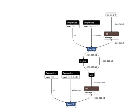 E Fatal Exception Main Process Comexamplea1 Pid 22043