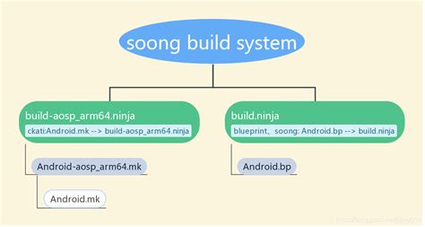 android bp与android mk android bp 可以依赖android mk的目标吗 csdn博客