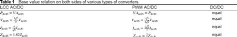 Table 1 From Graph‐theoretic‐based Approach For Solving Load Flow Problem Of Acdc Radial