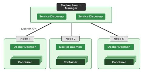 Docker Swarm Vs Kubernetes Blog — Northflank