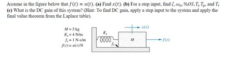 solved assume in the figure below that f t u t a find