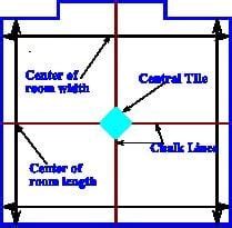 Steps To Master Diagonal Tiling TimewornLit Com