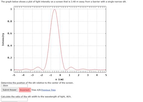 Solved Determine The Position Of The Slit Relative To The Chegg