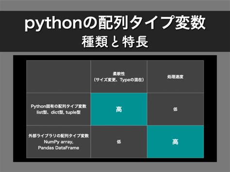 python入門講座 配列タイプ変数の種類と特徴 リスト numpy配列 dataframeなど 天文学者のpython・音楽