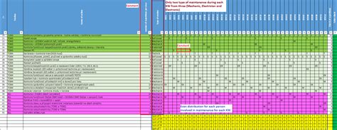 an even distribution of sums for array table r excel