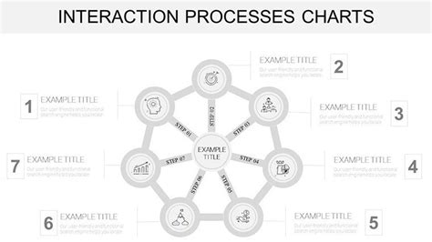 interaction processes powerpoint charts