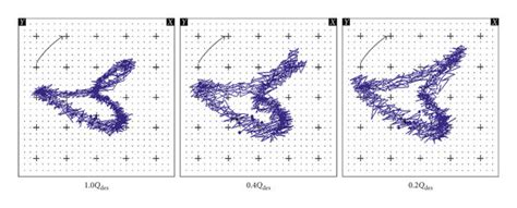 Axis Orbit And Time Domain Diagram Of The Original A Original Axis