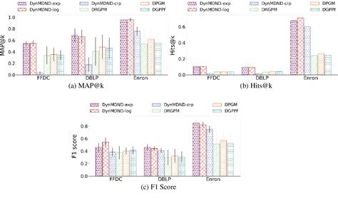 Dynamic Nonparametric Edge Clustering Model For Time Evolving Sparse