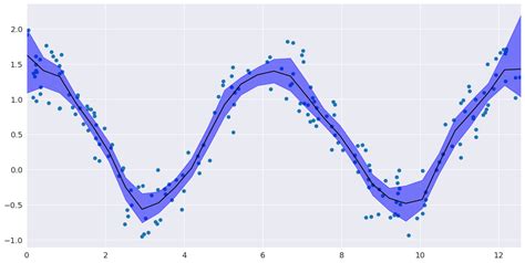 Lowess Smoother Statsmodels 0 14 4