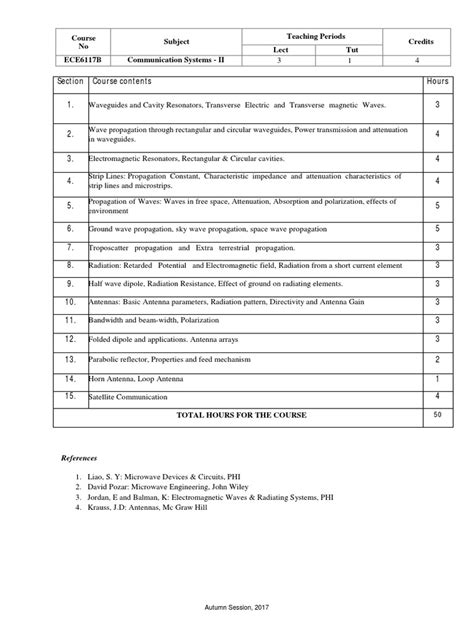 6th Semester Syllabus Pdf Antenna Radio Embedded System
