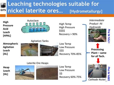 Ppt Sintering Of Laterite Ores Powerpoint Presentation Free Download Id2343150
