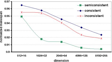 Scalability Analysis For Pchc Download Scientific Diagram