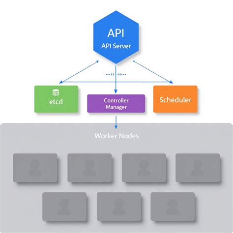 Helm — Advanced Commands Some Advanced Commands Of The Helm By Md