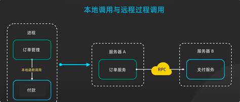 Grpc 接口怎么测试