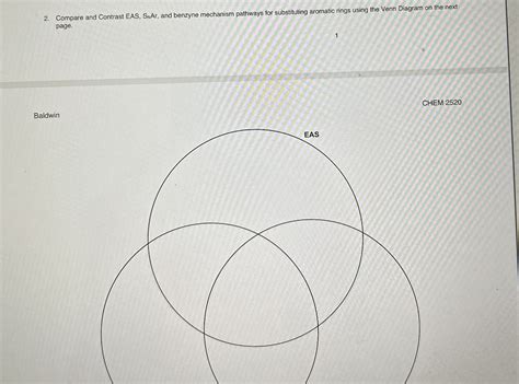 Solved Compare and Contrast EAS, SNA, ﻿and benzyne mechanism | Chegg.com