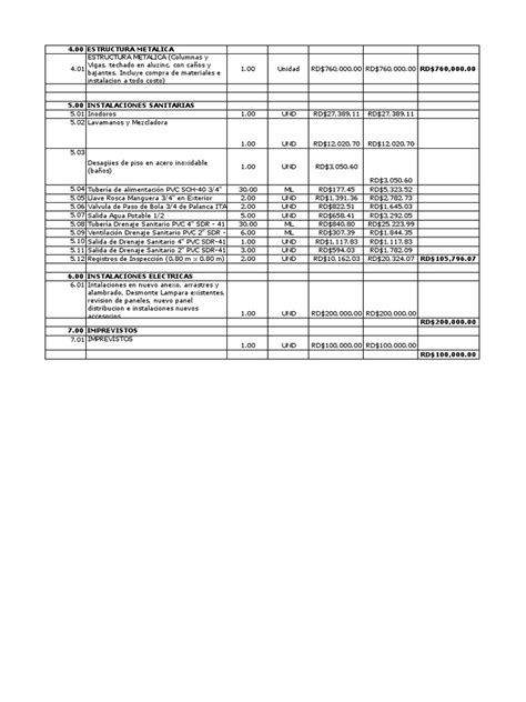 Presupuesto Trabajos Estructura Metalica Y Sanitaria Pdf