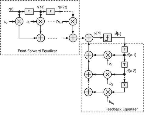 figure 1 from optimization of optical transmission systems semantic scholar