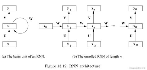 《斯坦福数据挖掘教程·第三版》读书笔记（英文版）chapter 13 Neural Nets And Deep Learningdenote Aij The Weight Between