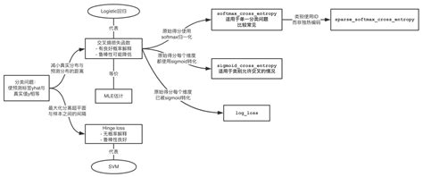 神经翻译笔记2扩展a 损失函数神经机器翻译的损失函数 Csdn博客