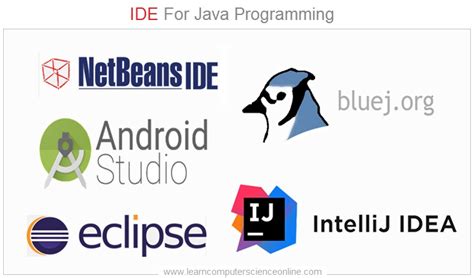 Java Programming Basics Beginners Java Programming Tutorial