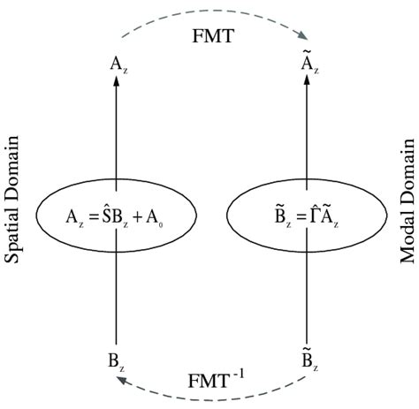 wcip iterative process download scientific diagram