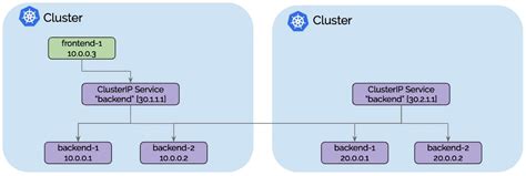 Cluster Mesh Cluster Mesh