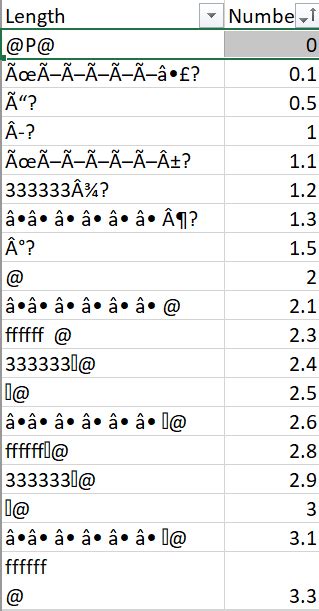 Python Floats Converting To Symbols Reading From Dat File Unsure Of
