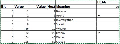 Mysql How To Find A Flag Int Value Based On A Hex Value In A Table Stack Overflow