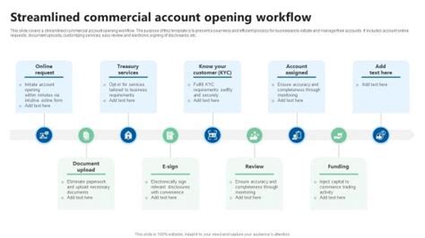 Accounting Workflow Powerpoint Presentation And Slides Ppt Sample Slideteam