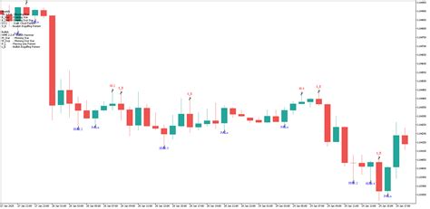 Free Pattern Indicators For Metatrader Mt4 And Mt5
