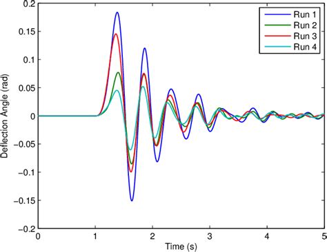 figure 1 from active flutter suppression combining the receptance