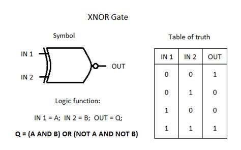 Electro Magnetic World Logic Gates