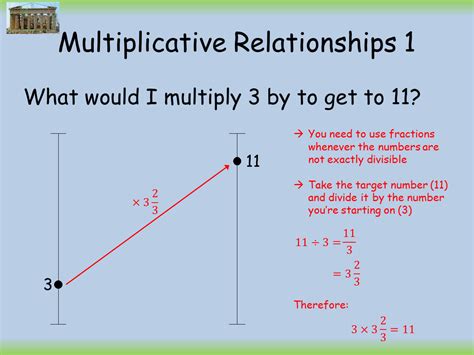 Three Multiplicative Relationships Lessons On Ratio Problems For Ks3 Maths Teachwire