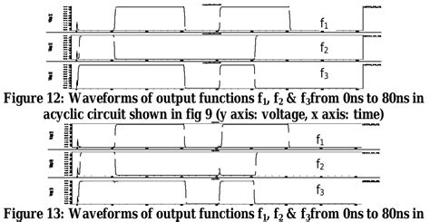 33 Simulation Of Example2 Seven Segment Display Decoder