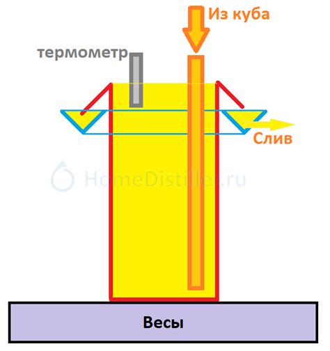 Электронный попугай. (Идея)