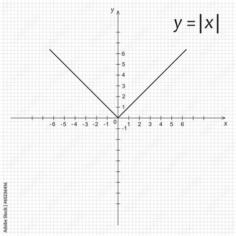 Diagram Of Mathematics Function Modulus X Stock Vector Adobe Stock