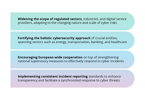 Nis2 Directive Understanding Eu Cybersecurity Shield Intellias