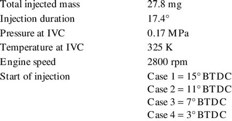 operating conditions for engine simulations download table