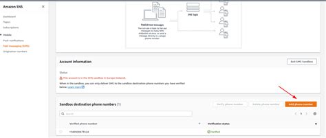 Step By Step Sns And Ses Setup Guide Sdkfinance