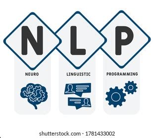 Neurolinguistic Programming Nlp Vector Illustration Concept Stock Vector Royalty Free