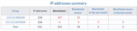 Blacklist Monitoring Blacklistmaster