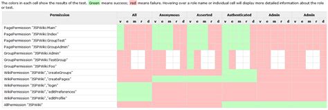 Jspwiki Jspwikisecuritypng